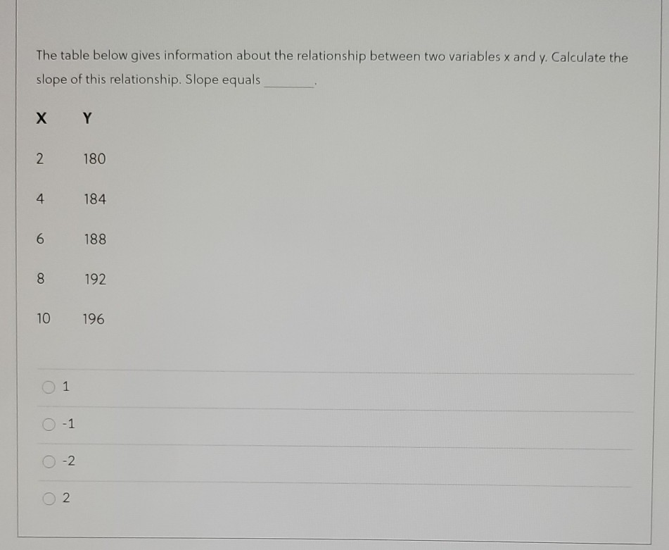 Solved The table below gives information about the | Chegg.com
