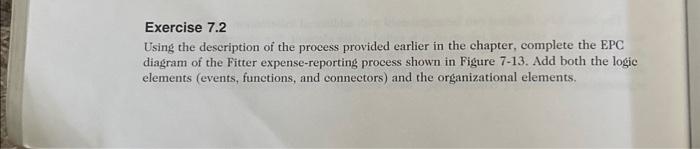 Develop an event process chain( EPC) diagram of a | Chegg.com
