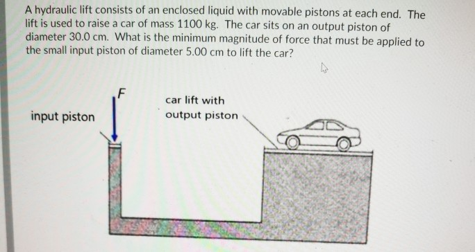 Solved A hydraulic lift consists of an enclosed liquid with | Chegg.com