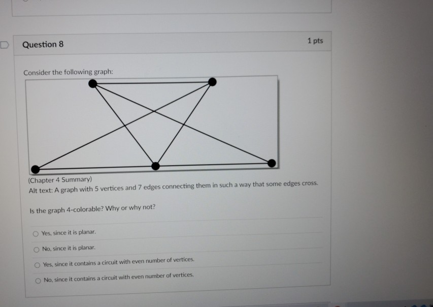 Solved Question 8 1 pts Consider the following graph: | Chegg.com