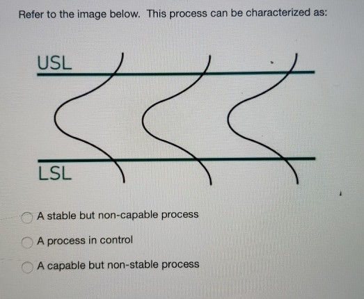 Solved Refer to the image below. This process can be | Chegg.com