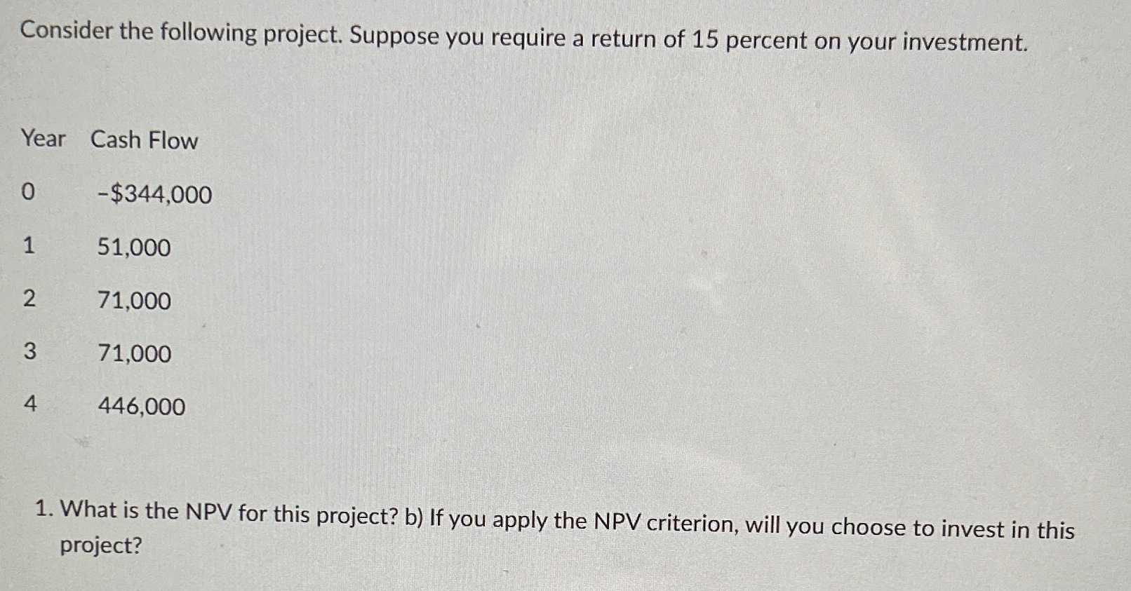 Solved Consider the following project. Suppose you require a | Chegg.com