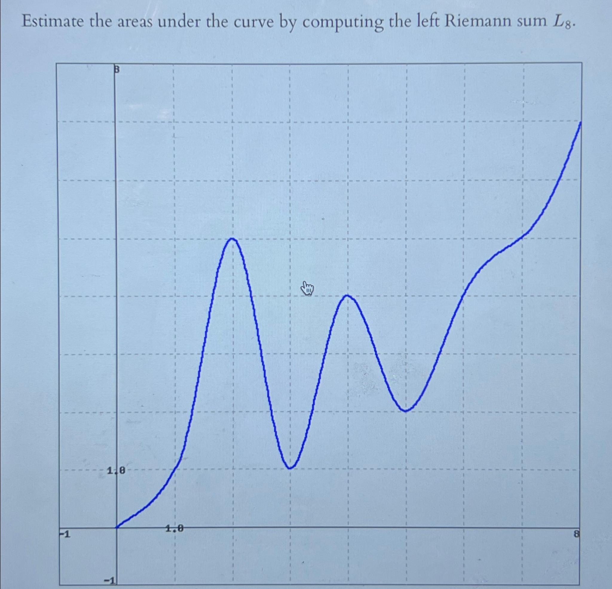 Solved Estimate the areas under the curve by computing the | Chegg.com