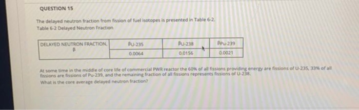 Solved QUESTION 11 The unit of reactivity called the dollar | Chegg.com