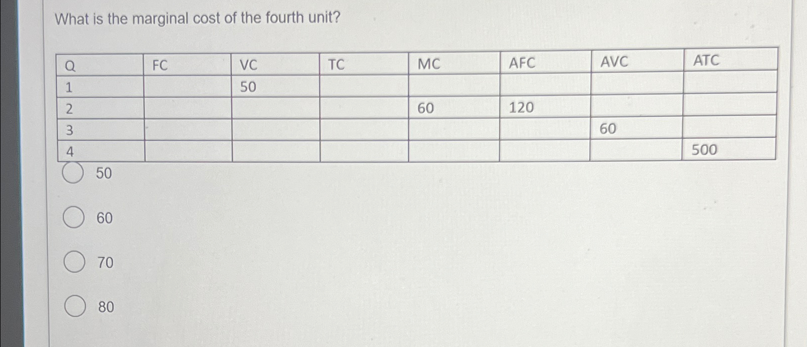 What is the marginal cost of the fourth | Chegg.com