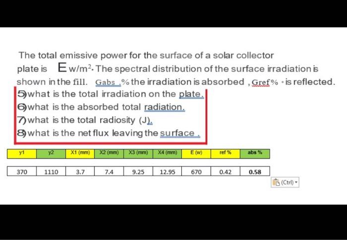 Solved The total emissive power for the surface of a solar | Chegg.com