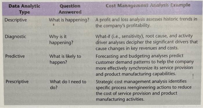 Solved Exercise 20-10 EOQ with Setup Costs Morrison | Chegg.com