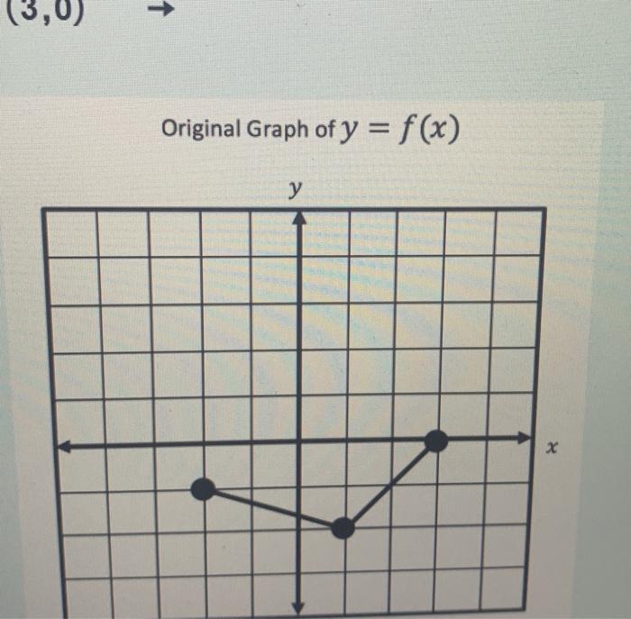 Solved 13. The graph in the grid represents the graph of | Chegg.com