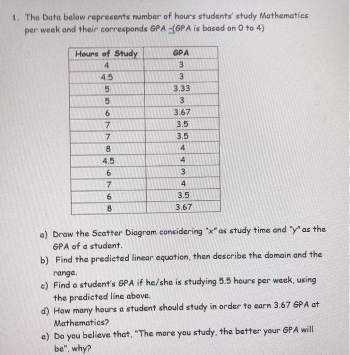 Solved 1. The Data below represents number of hours | Chegg.com