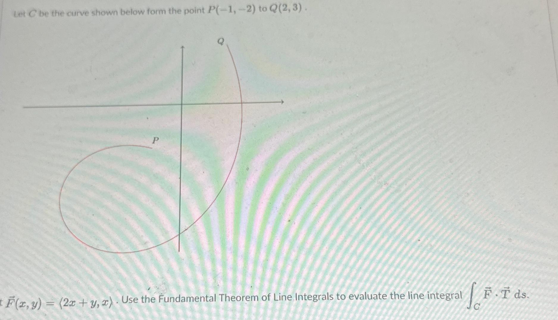 Solved Let C ﻿be the curve shown below form the point | Chegg.com