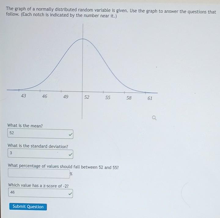 Solved The graph of a normally distributed random variable | Chegg.com