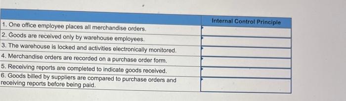 Solved Select the internal control principle represented by | Chegg.com