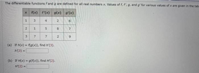 Solved The differentiable functions f and g are defined for | Chegg.com