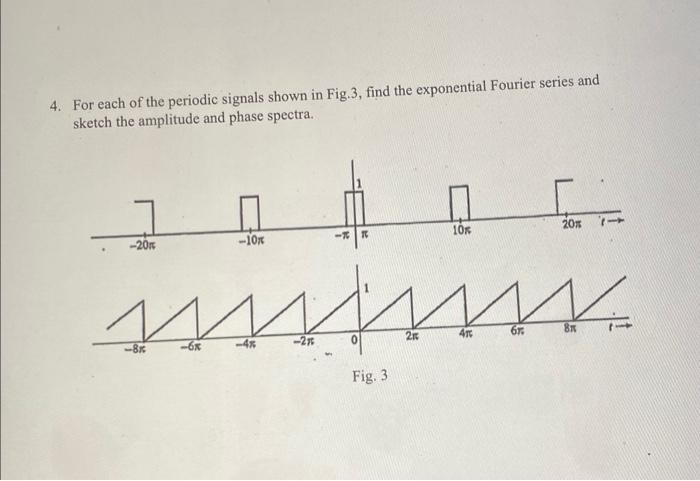 Solved 4. For each of the periodic signals shown in Fig.3, | Chegg.com
