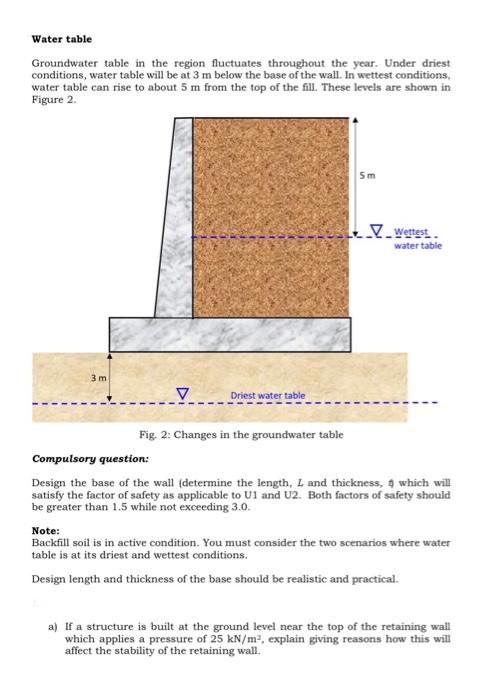 Solved Part B: Retaining wall design A reinforced concrete | Chegg.com