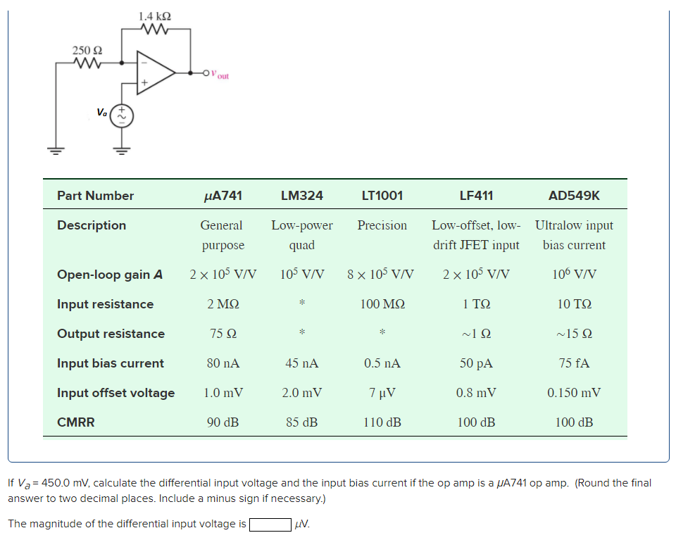 Solved If Va=450.0mV, ﻿calculate the differential input | Chegg.com