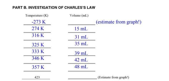 Solved PART B. INVESTIGATION OF CHARLES'S LAW | Chegg.com