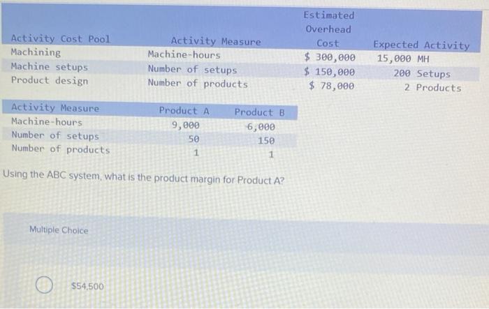 Solved Activity Cost Pool Machining Machine setups Product | Chegg.com