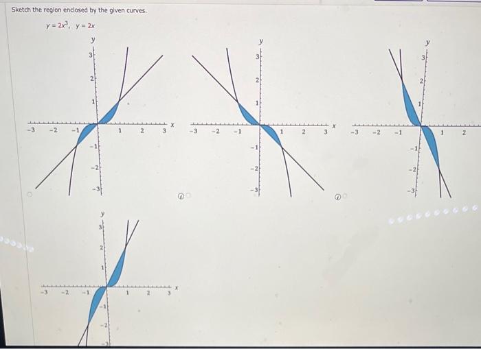 Solved Sketch the region enclosed by the given curves. | Chegg.com