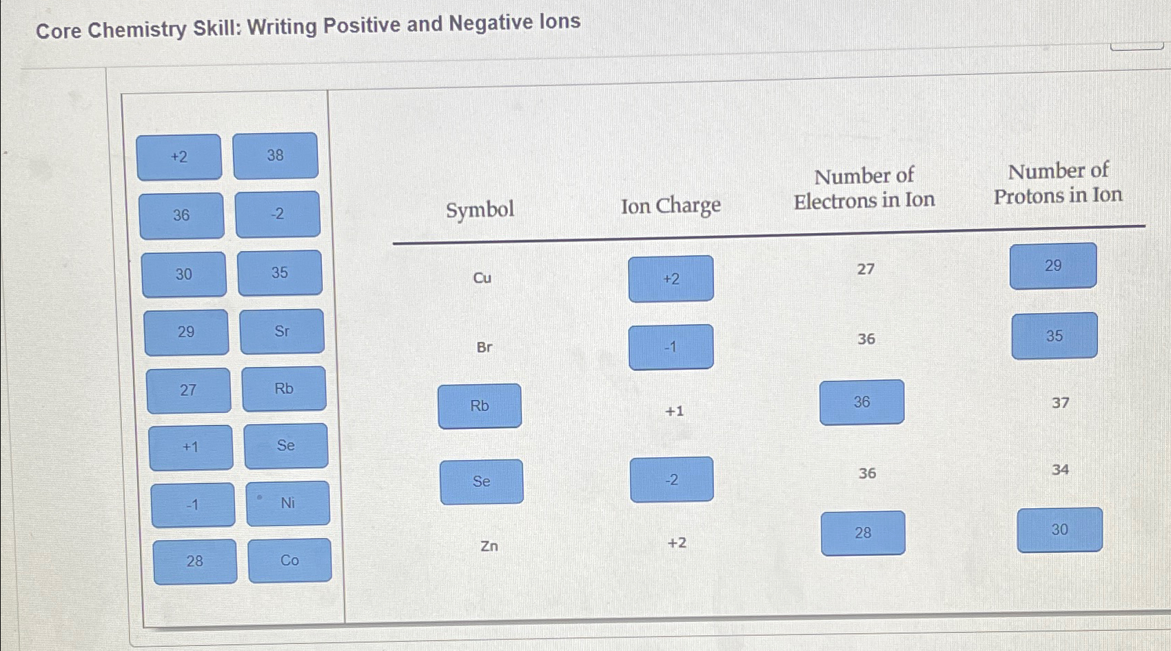 Solved Core Chemistry Skill: Writing Positive and Negative | Chegg.com