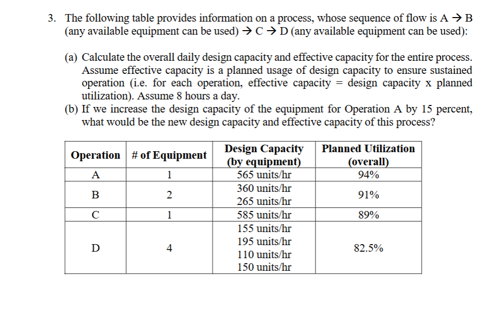 Solved The following table provides information on ﻿a | Chegg.com