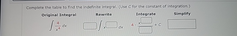 Solved Complete the table to find the indefinite integral. | Chegg.com
