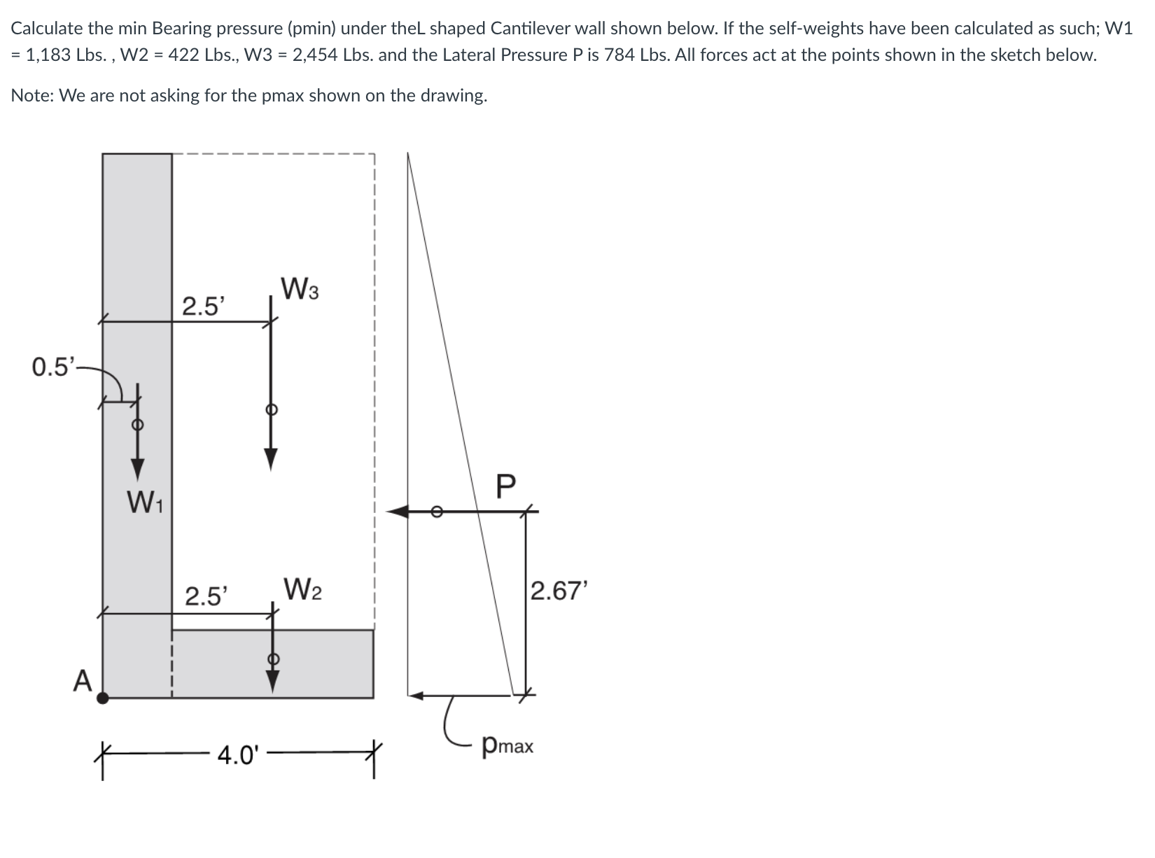 Solved Calculate the min Bearing pressure (pmin) ﻿under theL | Chegg.com