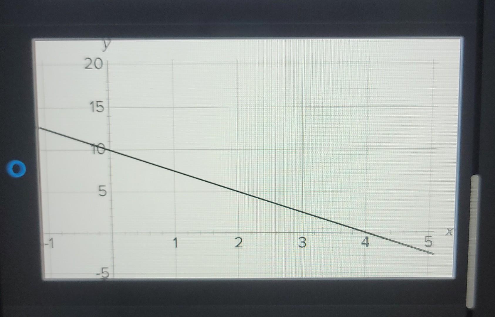 Solved Question 15 Consider the equation y=12-3x. 15 Which | Chegg.com