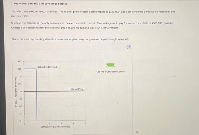 Solved 2. Individual demand and consumer surplus Consider | Chegg.com