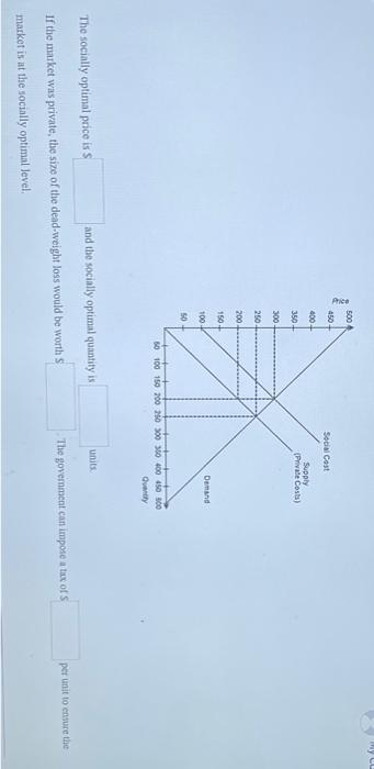 Solved The socially optimal price is and the socially | Chegg.com