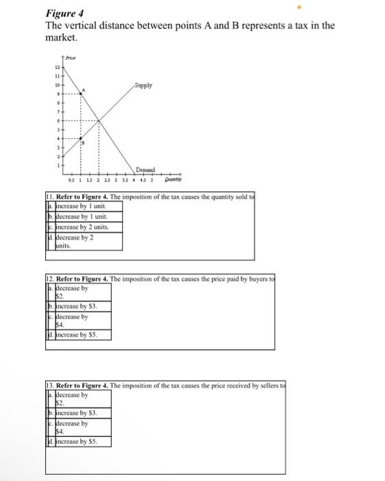Figure 4 The vertical distance between points A and B | Chegg.com