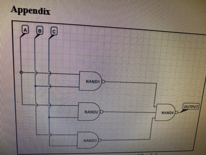 Solved Appendix NAND1 OUTPUT NAND2 NAND4 NANDO | Chegg.com