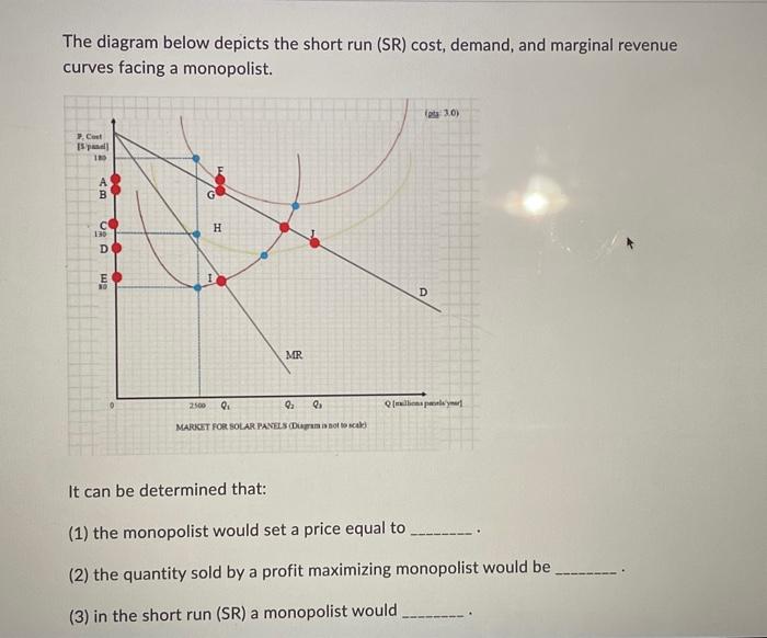 Solved The diagram below depicts the short run (SR) cost, | Chegg.com