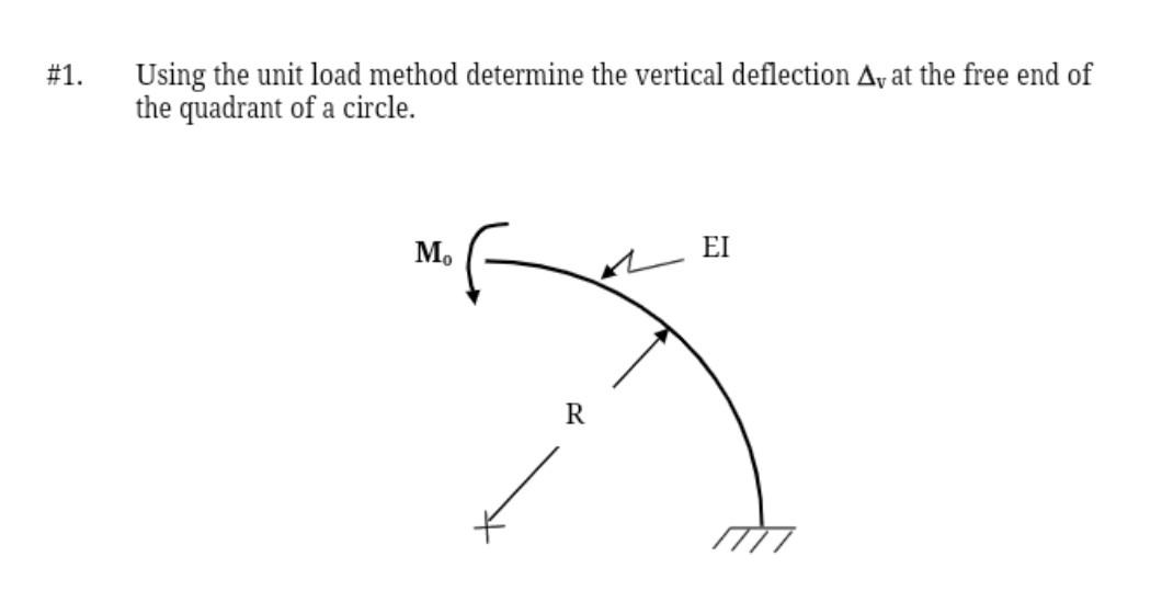 Solved #1. Using the unit load method determine the vertical | Chegg.com