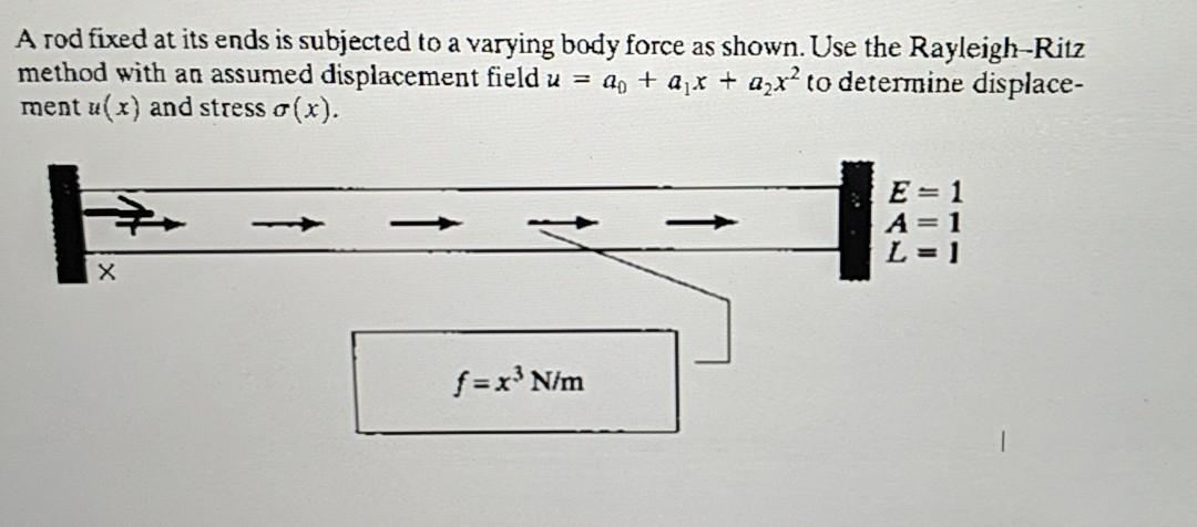Solved A rod fixed at its ends is subjected to a varying | Chegg.com