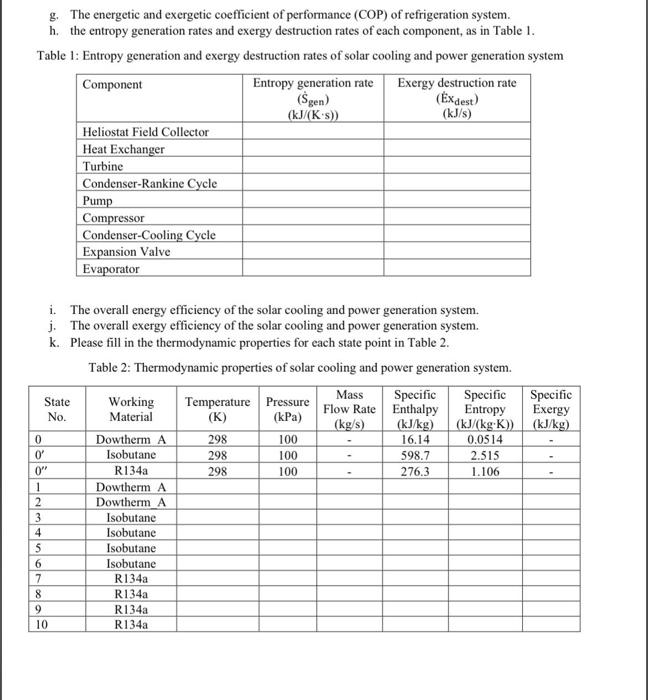 Solved Question 1) Figure 1: Schematic diagram of solar | Chegg.com