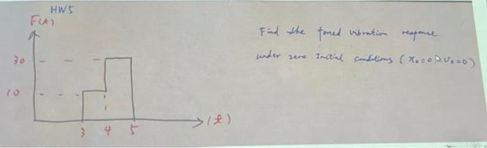 Solved Find the froed vibrotion respone under sen zectil | Chegg.com