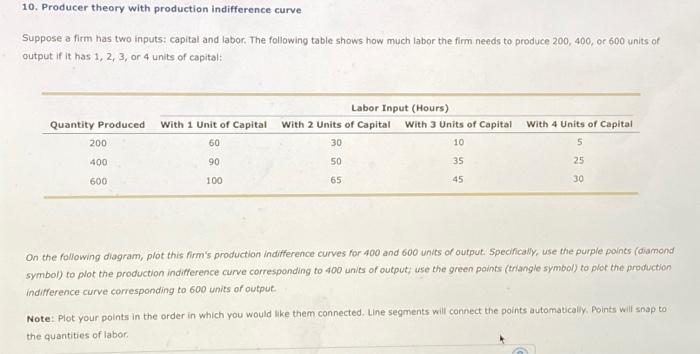 10. Producer theory with production indifference | Chegg.com