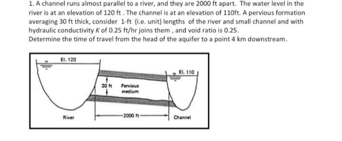 Solved 1. A channel runs almost parallel to a river, and | Chegg.com