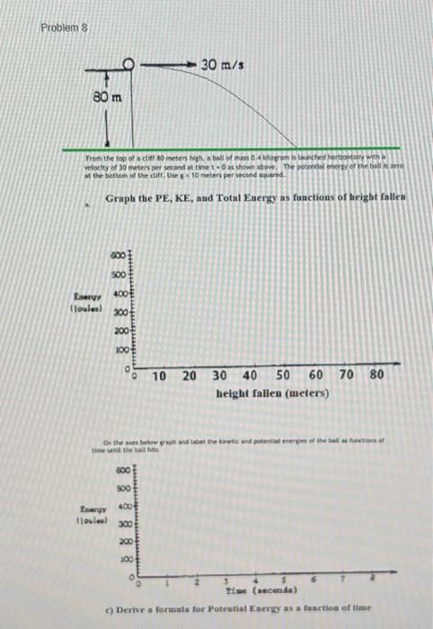 Solved Problem 8 Fi 80 m DH From the top of a cliff 80 | Chegg.com