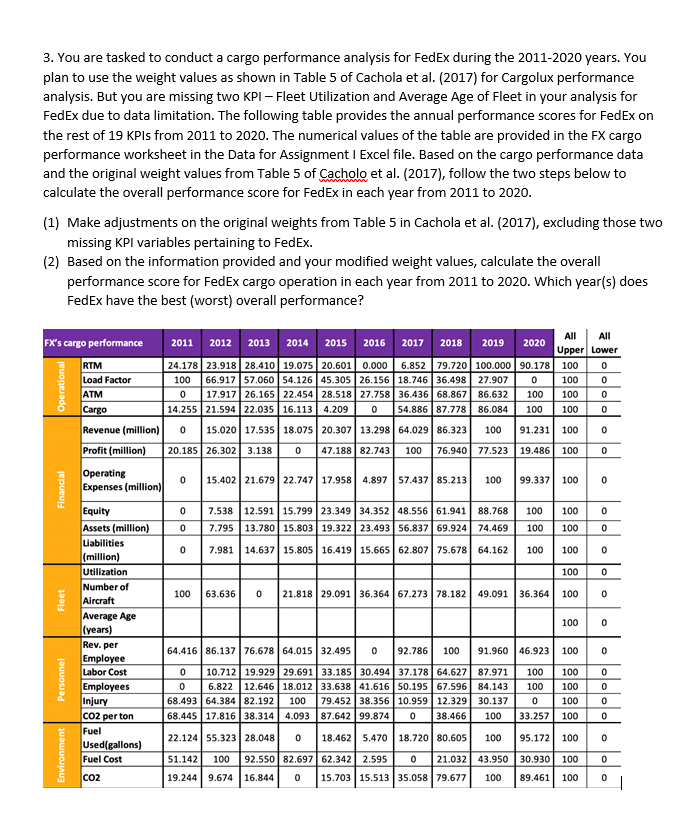 Solved You are tasked to conduct a cargo performance | Chegg.com