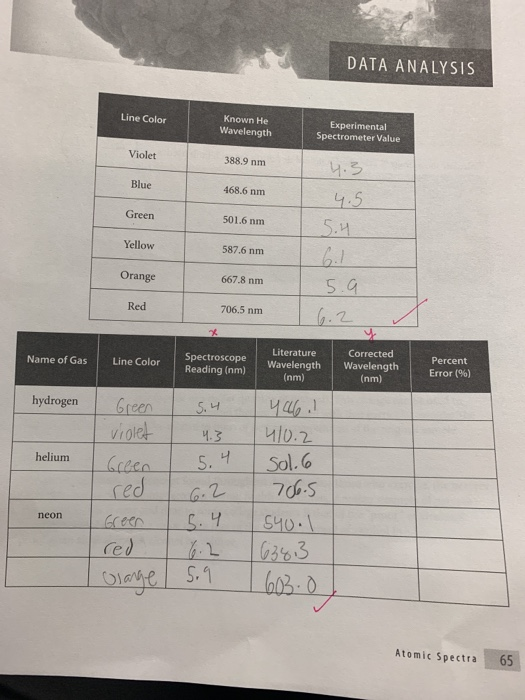 DATA ANALYSIS Line Color Known He Wavelength | Chegg.com