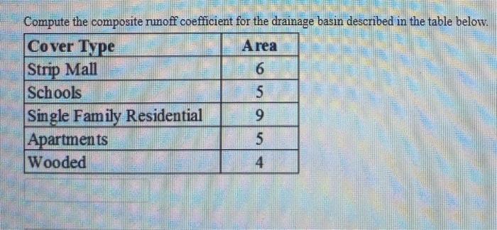 Solved Compute the composite runoff coefficient for the | Chegg.com