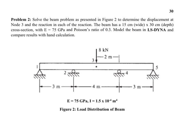 Solved Problem 2: Solve the beam problem as presented in | Chegg.com