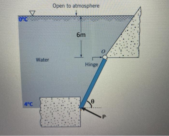 Solved Calculate the height from the surface to the bottom | Chegg.com