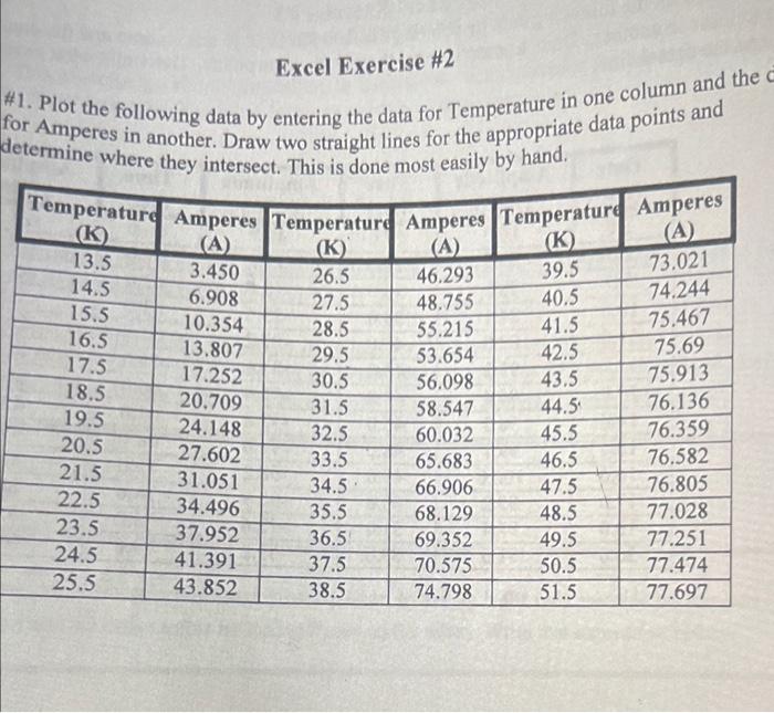 Excel Exercise \#2 41. Plot the following data by | Chegg.com