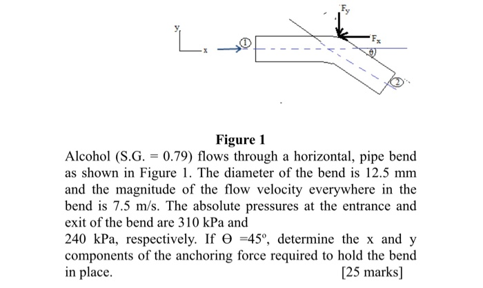 Solved - - - - - - Figure 1 Alcohol (S.G. = 0.79) flows | Chegg.com