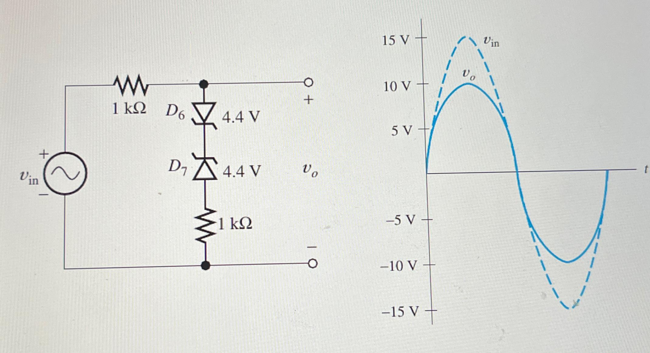 Solved Why does the output waveform looks like that when Vin | Chegg.com
