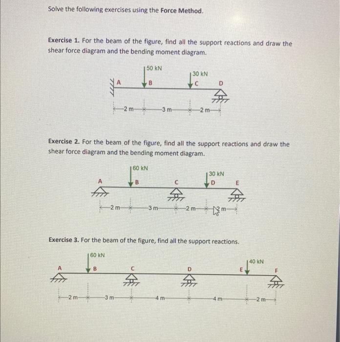 Solved Solve the following exercises using the Force Method. | Chegg.com