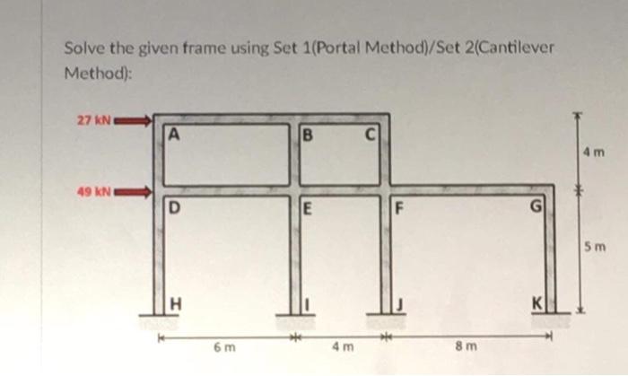 Solved Determine the following:1. Axial Load of beam AB2. | Chegg.com